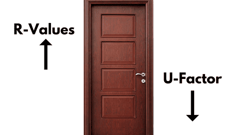 Best R-value and U-factor Comparison for Doors