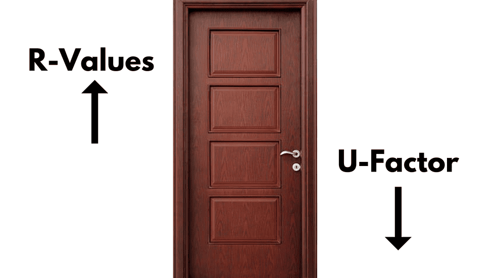 Best R-value and U-factor Comparison for Doors