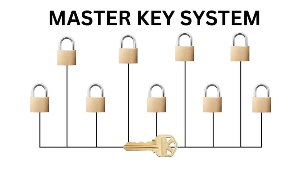 Master Key System: Your Ultimate Solution